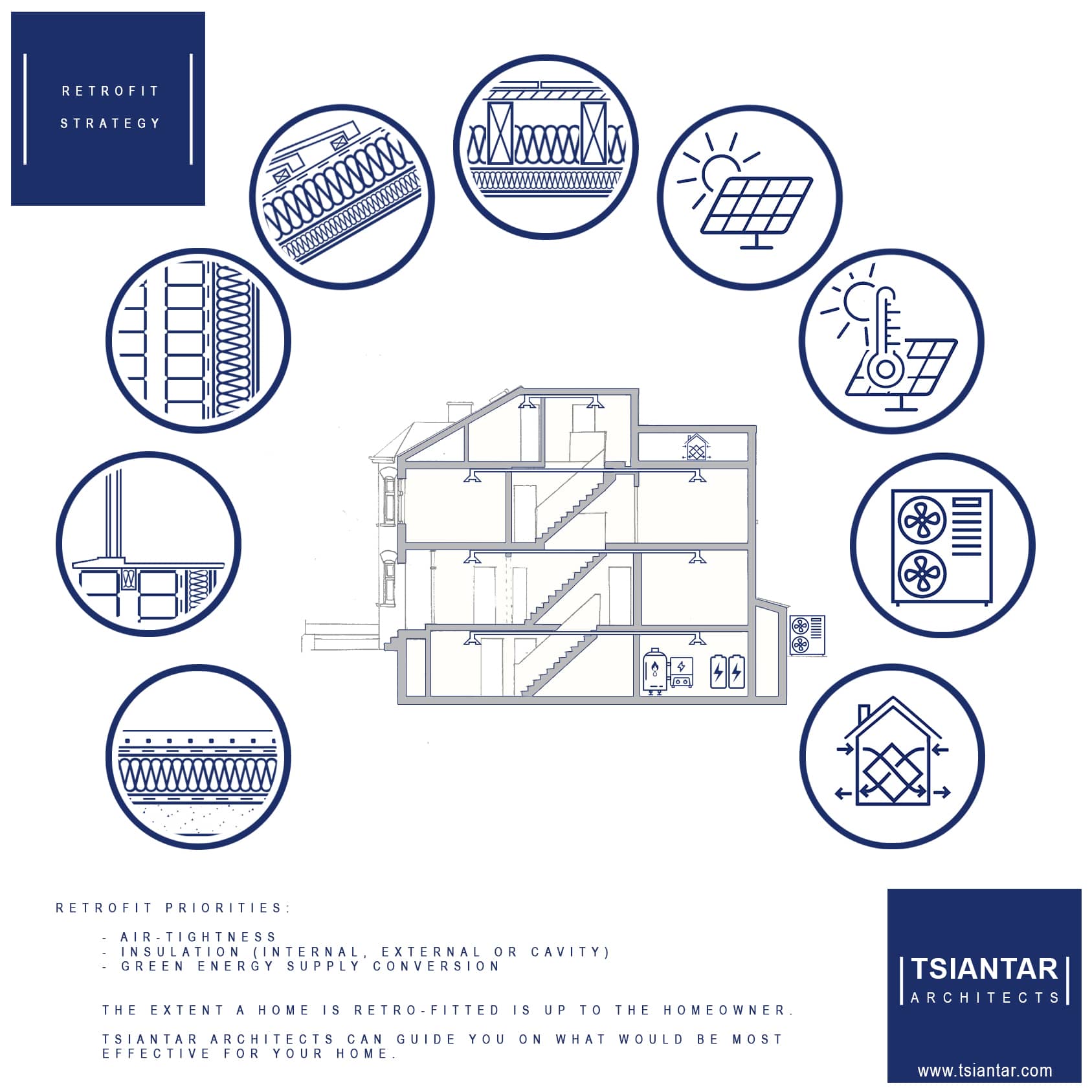 RETROFIT YOUR HOME | Tsiantar Architects